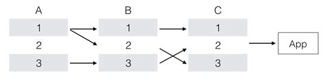 tree shaking in webpack i learned about the introduction of… by