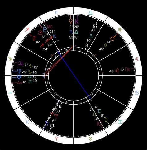 Can Someone Tell Me Why Im So Avoiding And Volatile But Still Wanna Be