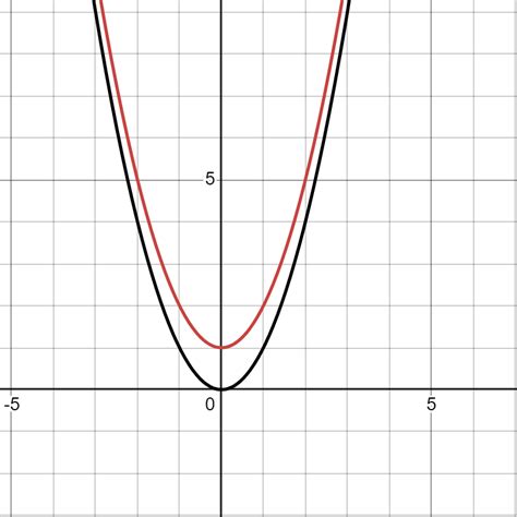 4 2e Exercises Mathematics Libretexts