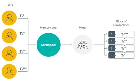 Unveiling Smart Contract Vulnerabilities Earning 20000 Bug Bounty Payout By Omar Inuwa Medium
