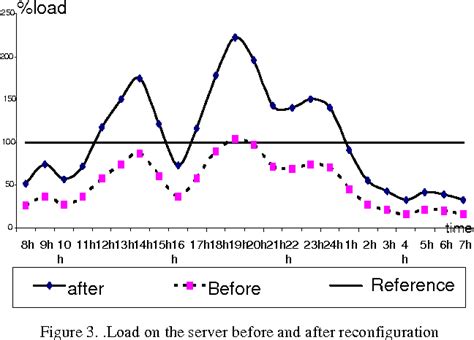 Figure 3 From A Service Oriented Framework For Multimedia Radio Networks Semantic Scholar