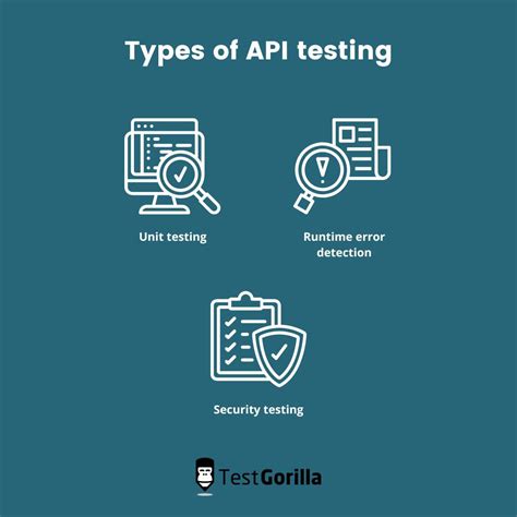 how to test an api testgorilla