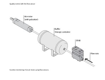 Contact A Dedicated Automation Solutions Representative