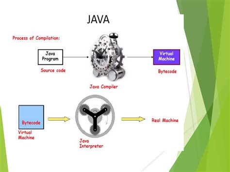 Oops Concepts Object Oriented Programming Concepts In Java Pdf