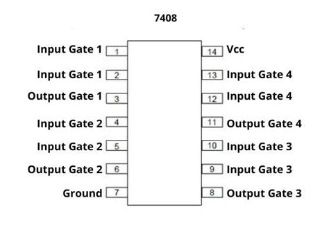 7408 Datasheet Features Specifications And Pinout Information