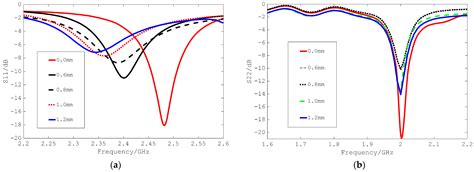 A Direction Sensitive Microwave Sensor For Metal Crack Detection