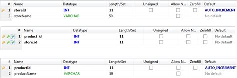Php Doctrine 2 And Many To Many Link Table With An Extra Field