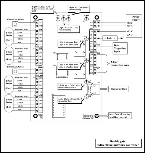 Access Control Diagram Kantech Board Kt300 Kantech Access Co