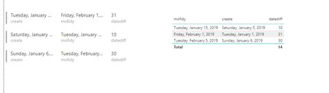 Solved Re Card And Date Difference Microsoft Fabric Community