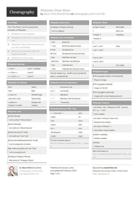 systemverilog cheat sheet