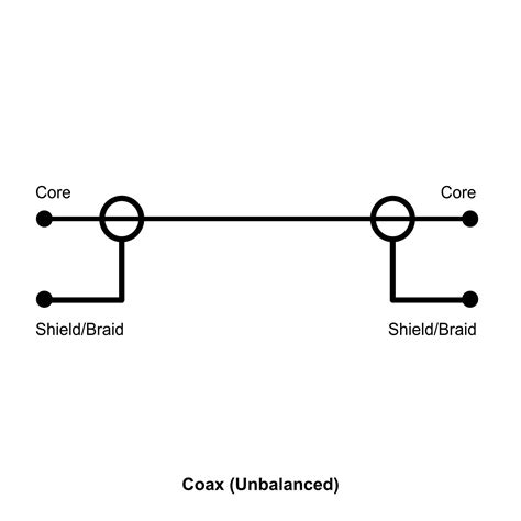 Coax Unbalanced Novasub