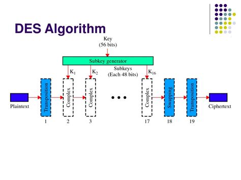 Ppt Upper Osi Layers Powerpoint Presentation Free Download Id4125801