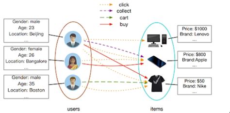 Graph Neural Networks Definition Types Applications The Engineering Projects