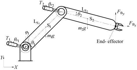 Dynamic Modeling And Analysis Of Flexible Joint Robots With Clearance