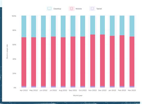 25 Web Design Statistics That Are Essential To Know In 2023