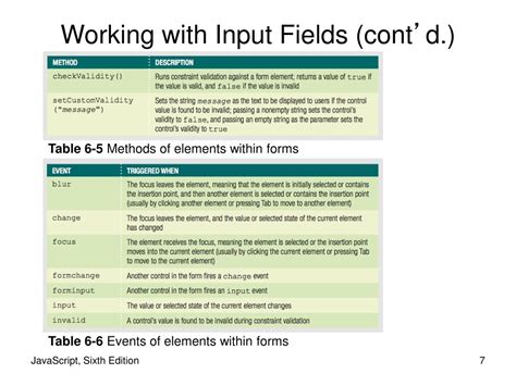 PPT JavaScript Sixth Edition PowerPoint Presentation Free Download ID