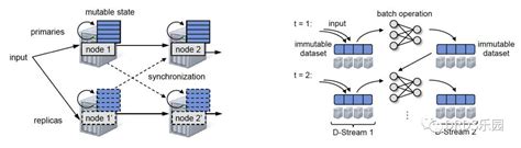 一文读懂 spark 和 spark streaming spark和spark streaming csdn博客