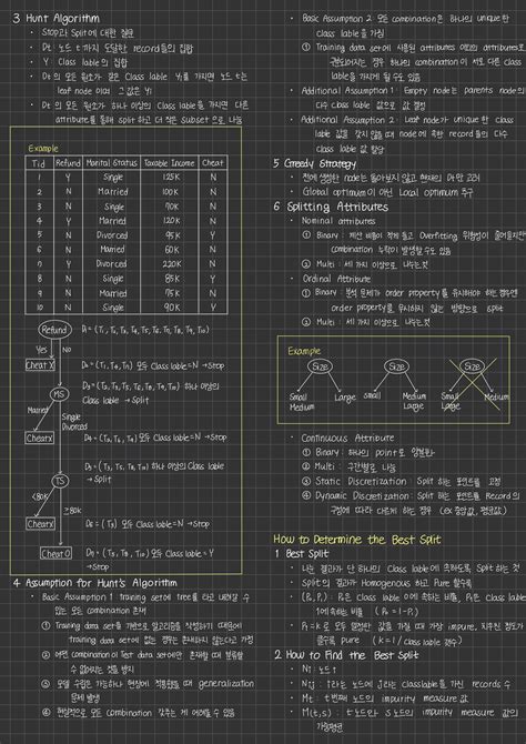 Datamining Classification