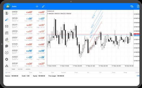 Draw Fibonacci Channel MetaTrader4 5 User Guide Myforex