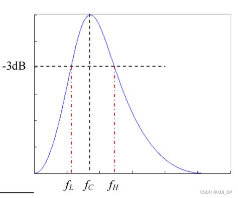 sharc音频dsp的算法详解（八）parameter eq （peq）的实现及代码详解 dsp音效算法 csdn博客