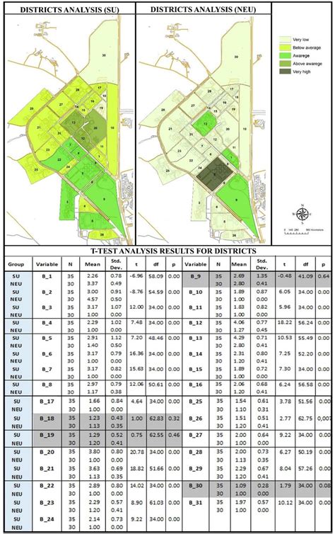 The Results Of Lynch Analysis And T Test Analysis On Districts