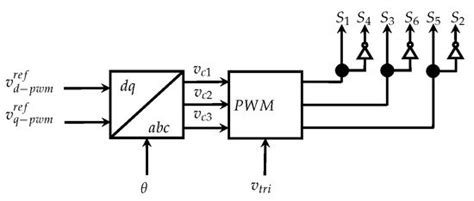 Energies Free Full Text Development Of Grid Connected Inverter Experiment Modules For