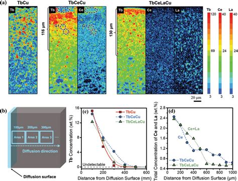 我校材料与环境工程学院青年教师赵利忠博士在国际顶级学术期刊advanced Functional Materials上发表论文