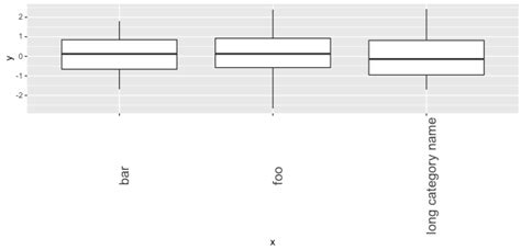 R Align Axis Label On The Right With Ggplot2 Stack Overflow