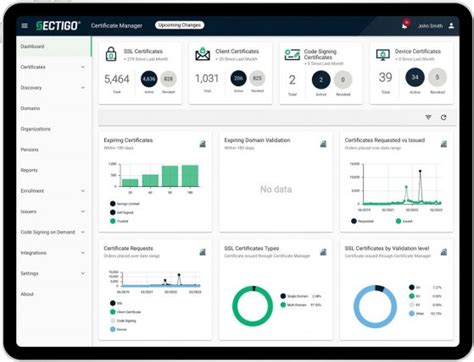 90 Day SSL Certificate Solutions Sectigo Official