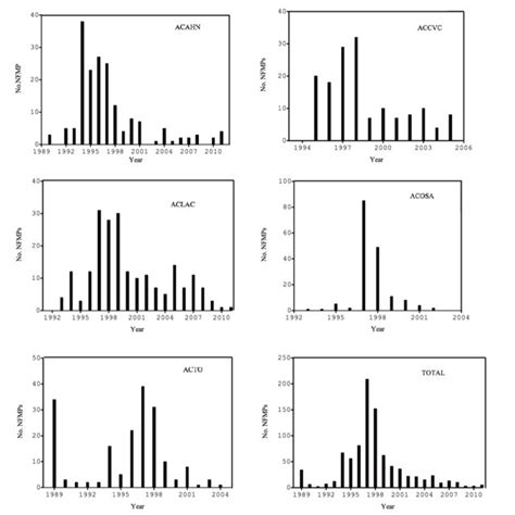 Multi Distance Spatial Cluster Analysis Ripleys K Function Of Forest Download Scientific