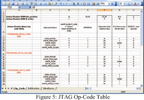 Figure 1 From Fpga Remote Reconfiguration Through Vme Semantic Scholar