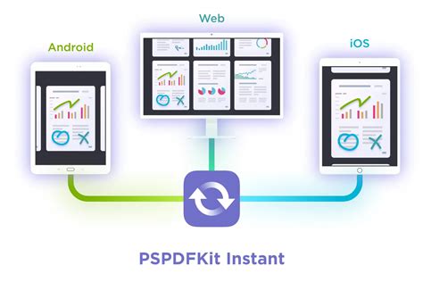 Synchronizing Documents With Pspdfkit Instant Nutrient