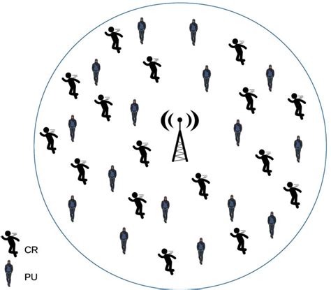Figure 3 From Decision Making Algorithm With Geographic Mobility For Cognitive Radio Semantic