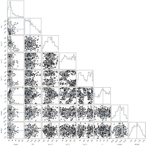 Advanced Plotting — Orbitize Documentation