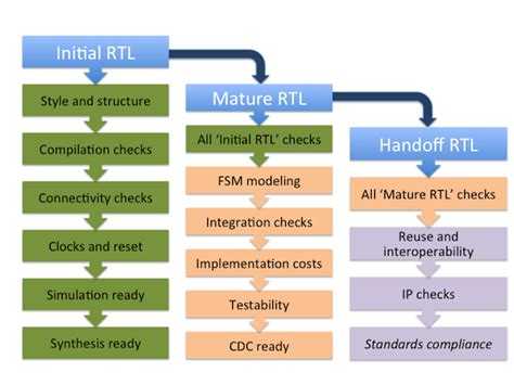The Evolution Of Lint Tech Design Forum Techniques