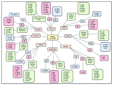 Bubble Diagram Displaying The Overall Effect Of Media On Various Download Scientific Diagram