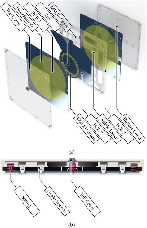 Figure 1 From Electromagnetic Field And Tof Sensor Fusion For Advanced Perceptual Capability Of