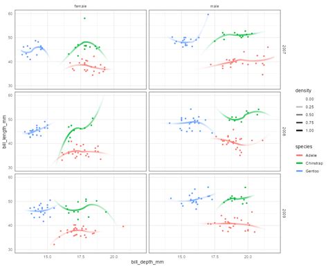 R Alpha Gradient With Geomsmooth Stack Overflow