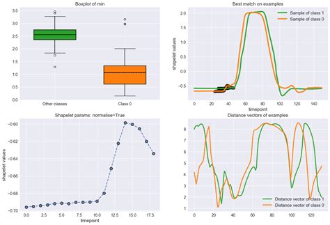 shapelet based time series machine learning aeon 1 0 0 documentation