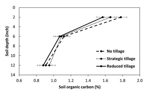 Agronomy Eupdate August 22nd 2024 Issue 1017