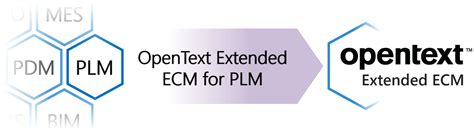 Nexus For Opentext Extended Ecm For Plm — The Vdr Group