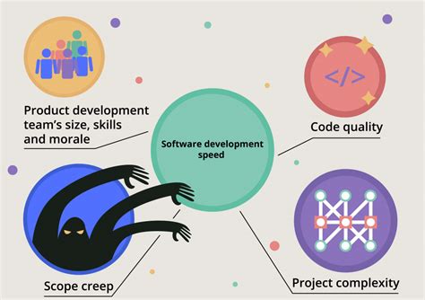 Alternative Spaces Blog How To Speed Up Software Development