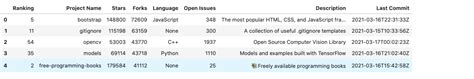 A Hands On Guide To Sorting Dataframes In Pandas Towards Data Science