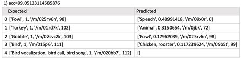 Tensorflow Keras Model Evaluation Accuracy Vs Observation Data Science Stack Exchange