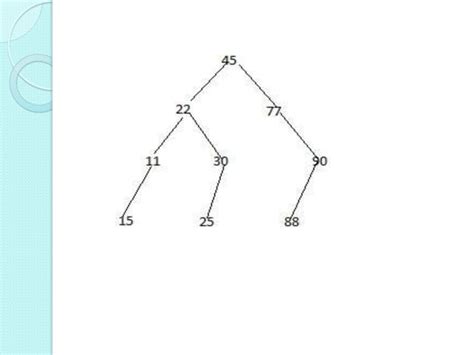 Representation Of Binary Tree In Memory Pptx Programming Languages