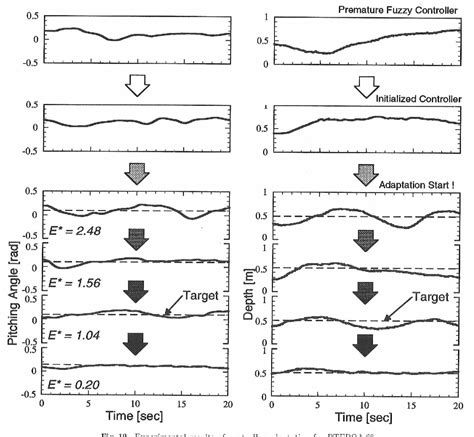 figure 12 from a neural network based self learning control system for