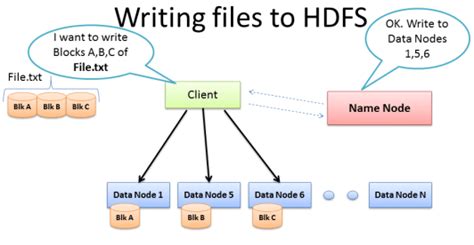 What Is The Difference Between Hadoop And Spark DataScienceCentral