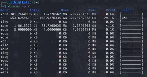 Discus Show Colourised Disk Space Usage In Linux GeeksforGeeks