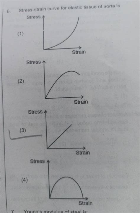 Stress-strain curve for elastic tissue of aorta is | Filo