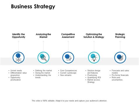 Business Strategy Ppt Powerpoint Presentation Styles Slide
